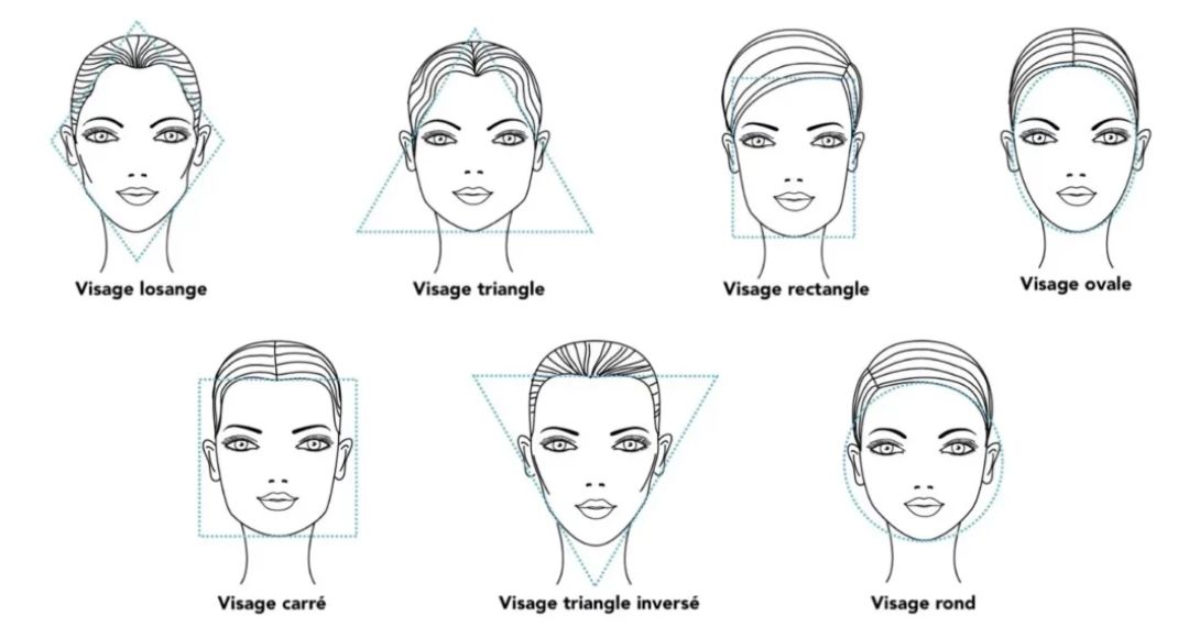 Choisir la perruque parfaite selon la forme du visage?